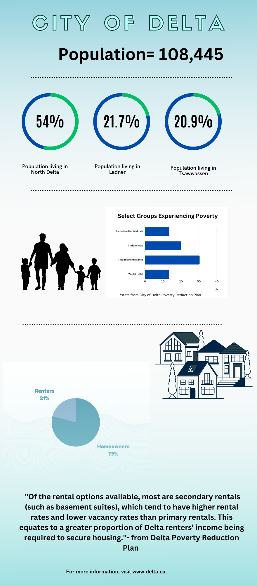 ‘Troubling signs of poverty’ prompts new Delta community group – The ...